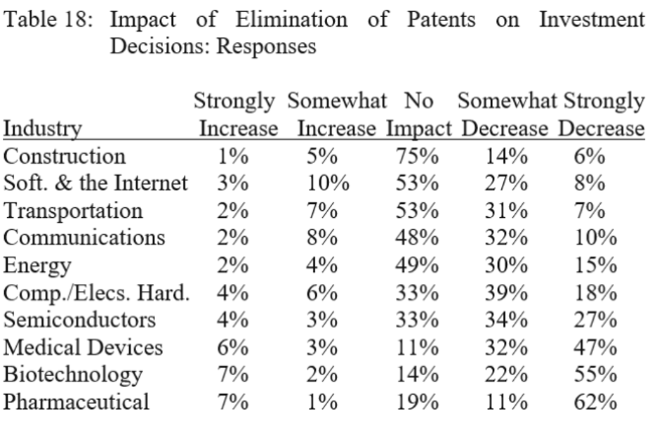 Professor David Taylor on Patent Eligibility and Investment – Center ...