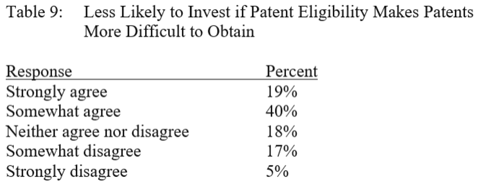 Professor David Taylor on Patent Eligibility and Investment – Center ...